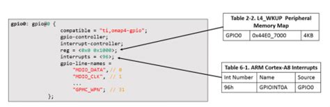 Device Tree And Boot Flow Embedded Systems