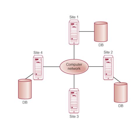 distrubuted database flashcards quizlet