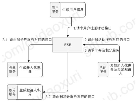 Microservices Architecture Microservices Technical Architecture