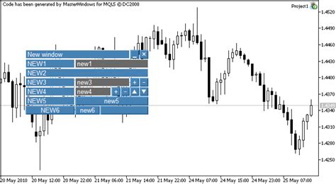 Mql For Dummies How To Design And Construct Object Classes Mql Articles