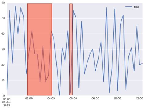 Posts By Collection Youssef Achenchabe