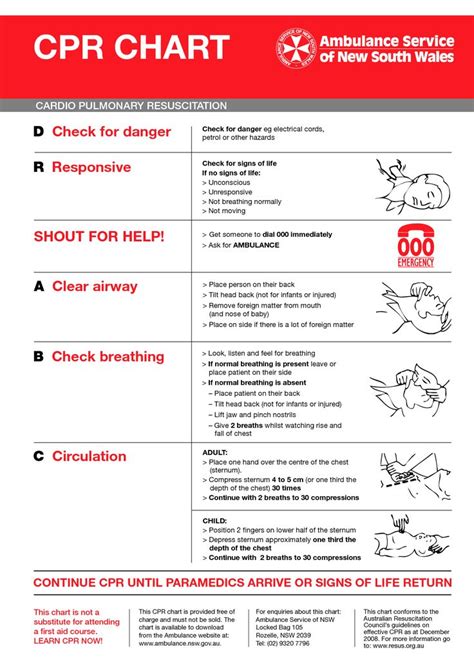 Printable Cpr Chart Cpr Cpr Instructions Basic Life Support Printable Cpr Chart Cpr Cpr Instructions Basic Life Support