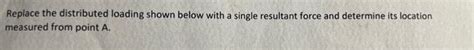 Solved Replace The Distributed Loading Shown Below With A