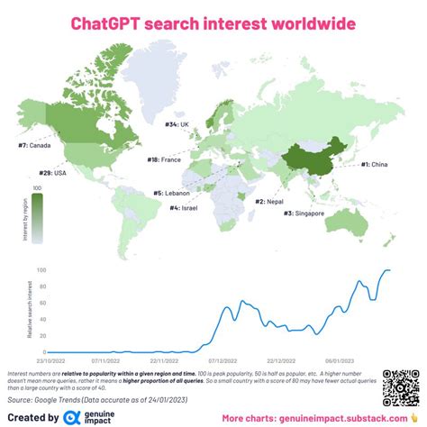 Dipti Mishra On Linkedin Chatgpt
