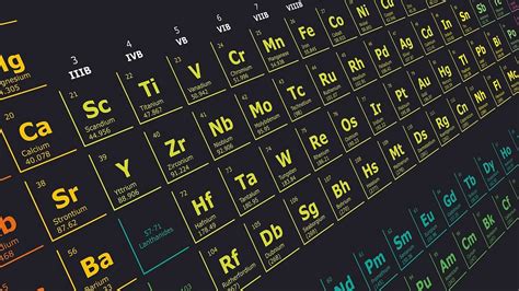 Ncert Omits Periodic Table Democracy Chapters From Class 10 Textbooks