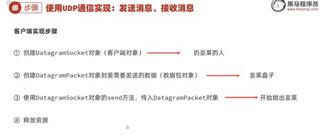 Java网络编程udp通信摄像头通信协议java Udp Csdn博客