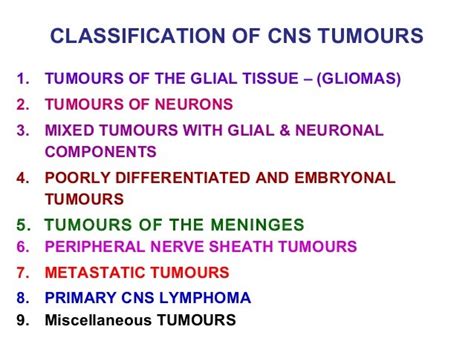 Cns Tumors