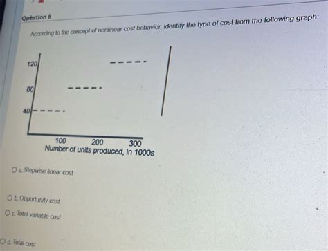 Solved Question 8acoording To The Concept Of Nonlinear Cost