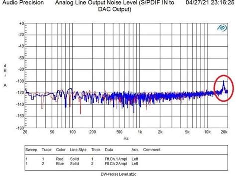 TPA A Question Of Noise From TPA Charge Pump Frequency Audio Forum Audio TI E E