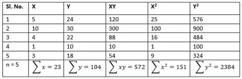 R Squared Meaning Regression Examples Interpretation Vs R