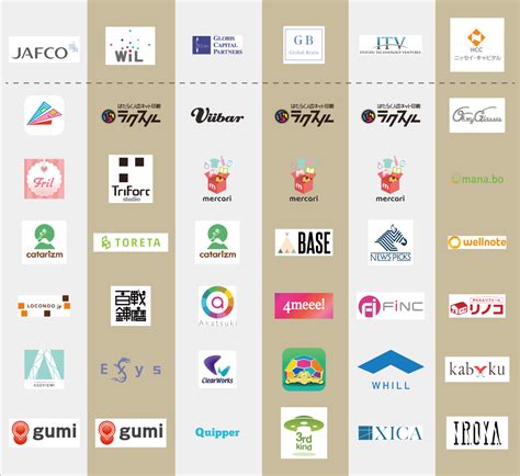 2015年も大型＆積極的にスタートアップ投資を行う可能性の高いベンチャーキャピタルvc、事業会社cvcのまとめ Turn Your