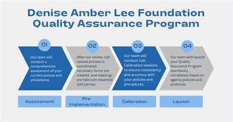 Denise Amber Lee Foundation Quality Assurance Program