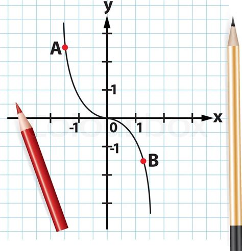 how to draw a graph in mathematica mary retticuld