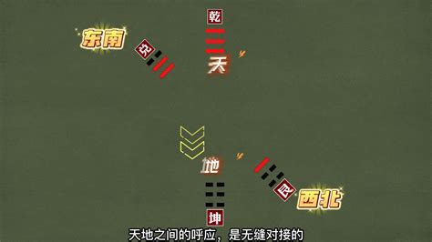 吴小豪易经与中医第6集— 知乎
