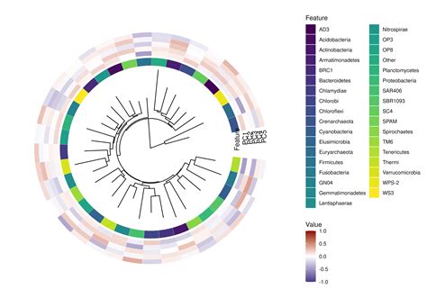 Plot Feature Loadings For Treesummarizedexperiment Objects Or Feature