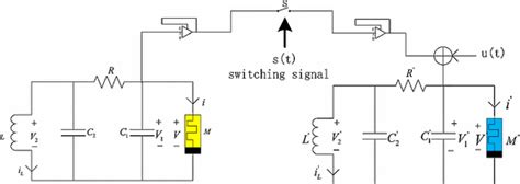the impulsive synchronization between two memristor chaotic circuits