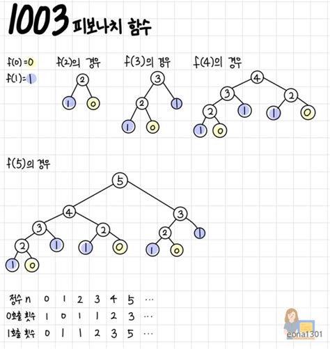 Baekjoon