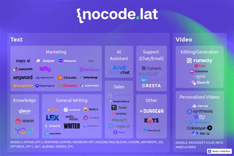 The AI Map Nocode Lat Webflow