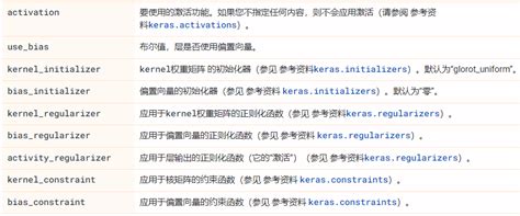 深度学习项目：图片数据建模流程：猫狗分类，836识别率【附完整源码】猫狗分类 标签 Csdn博客