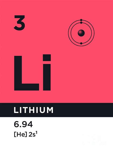 Lithium Periodic Table