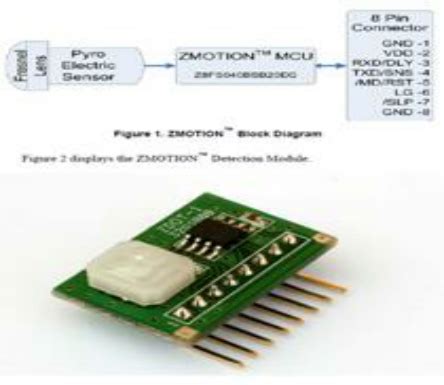 Passive Infrared Sensor Download Scientific Diagram