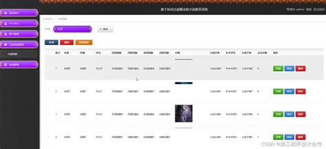 基于python的小说推荐可视化分析系统【论文、源码、开题报告】基于python开发小说阅读网站数据分析系统 Csdn博客