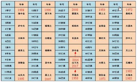 中医五行表中医五行五五行文秘苑图库