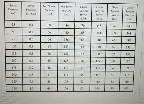 Selecting The Right Erv Greenbuildingadvisor