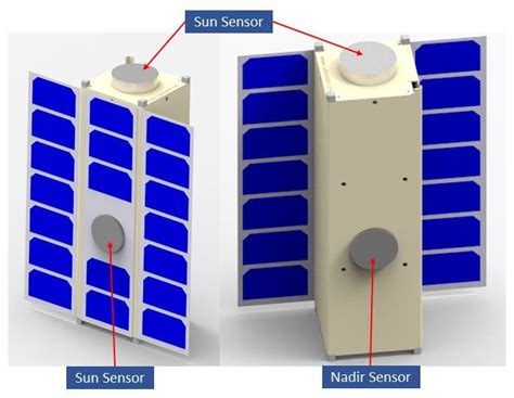 Schematic Cubesat Model Showing The Sensors And Solar Panels Two Download Scientific Diagram