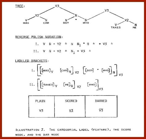 discourse structure