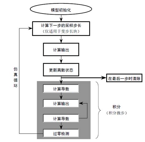 Matlabsimulink中的s函数报错s函数参数计数出错 Csdn博客