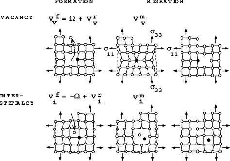 Figure 1 From Stress Effects On Defects And Dopant Diffusion In Si Semantic Scholar