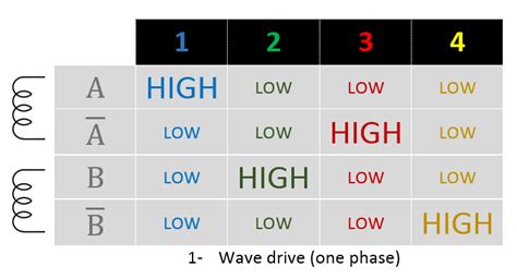 Controlling Bipolar Stepper Motors With Arduino Without Library