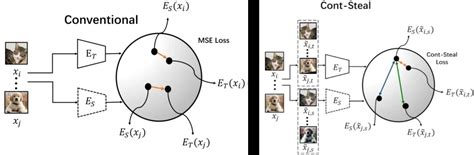 Privacy attacks CVPR 23 How to steal models and data Jan Zahálka