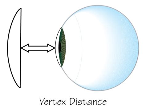 what is the vertex distance vertex distance calculator