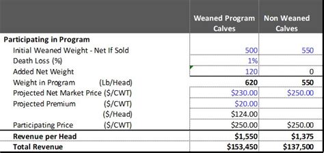 High Plains Ag Week 4 26 23 Program Cattle Ag Economics On The Plains