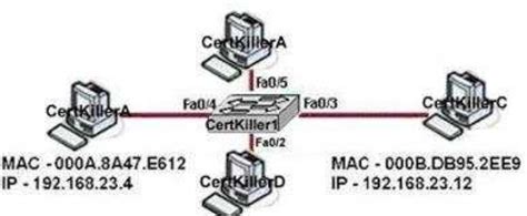 Figure 63 Ccna Osi Model Questions