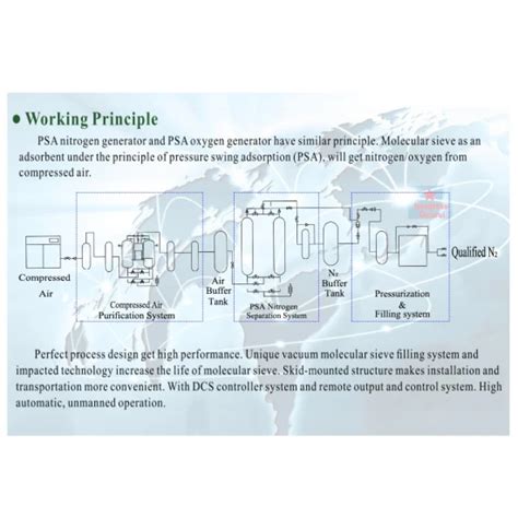 Chenrui N2 Nitrogen Generator For Food Processing Nitrogen Air Hydrogen