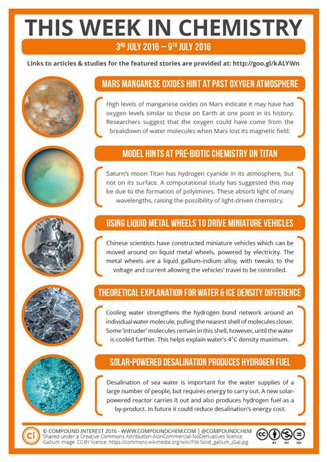 Science And Technologie This Week In Chemistry Mars Past Oxygen