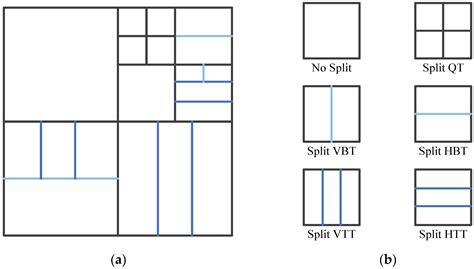 electronics free full text fast cu partition decision algorithm for