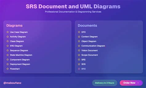 Do Uml Diagram Class Use Case Dfd Sequence Flowchart Activity By
