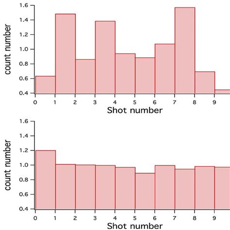 X Ray Beam Normalized Mean Count Number Adocumentclass 12pt Minimal
