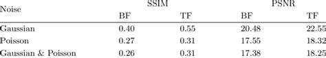 SSIM And PSNR Measure For Low Dose DSA Download Scientific Diagram