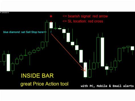 Buy The Inside Bar Pattern Mp Technical Indicator For Metatrader 4 In Metatrader Market
