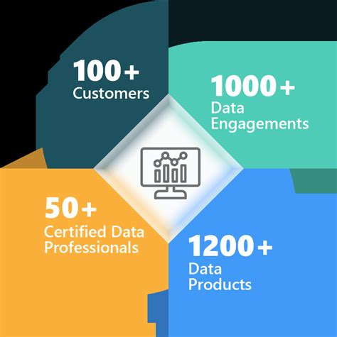 Data Modernization Services And Cloud Migration Sonata Software