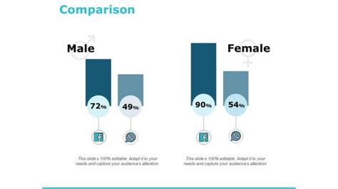 Comparison Male Female Ppt Powerpoint Presentation Ideas Tips