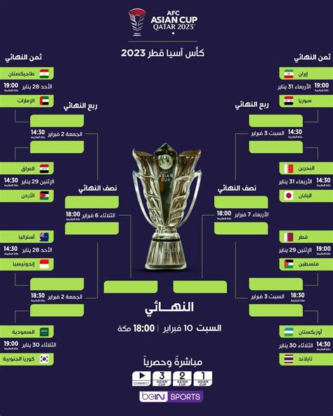 فرناس نيوز مواجهات دور ال 16 في كأس آسيا السعودية كوريا الجنوبية