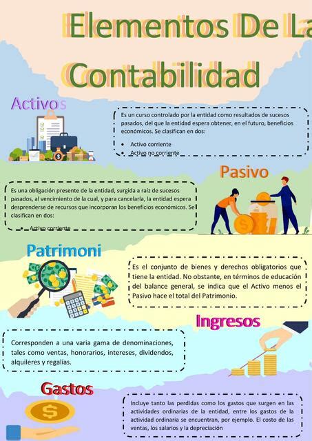 Elementos De La Contabilidad Arleth Kimberly Ocaña Carrillo Udocz