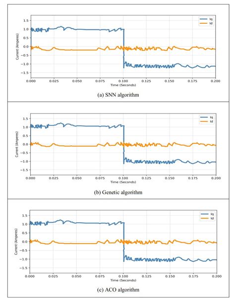 Integration Of Predictive And Computational Intelligent Techniques A Hybrid Optimization