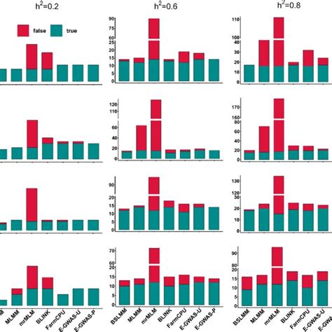comparison between e gwas and bslmm mlmm mrmlm blink and farmcpu